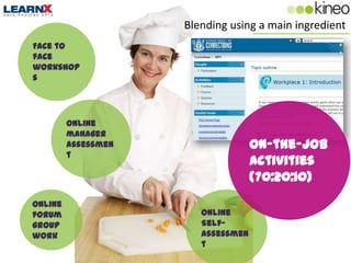 Become a Learning Masterchef | PPTX