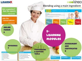 Become a Learning Masterchef | PPT