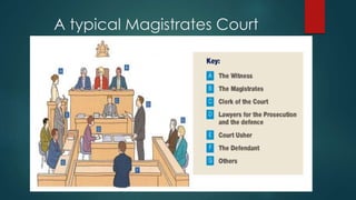 Become a magistrate | PPTX