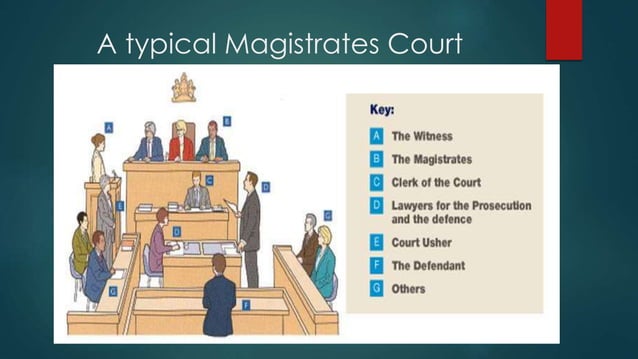 Become a magistrate | PPT | Free Download