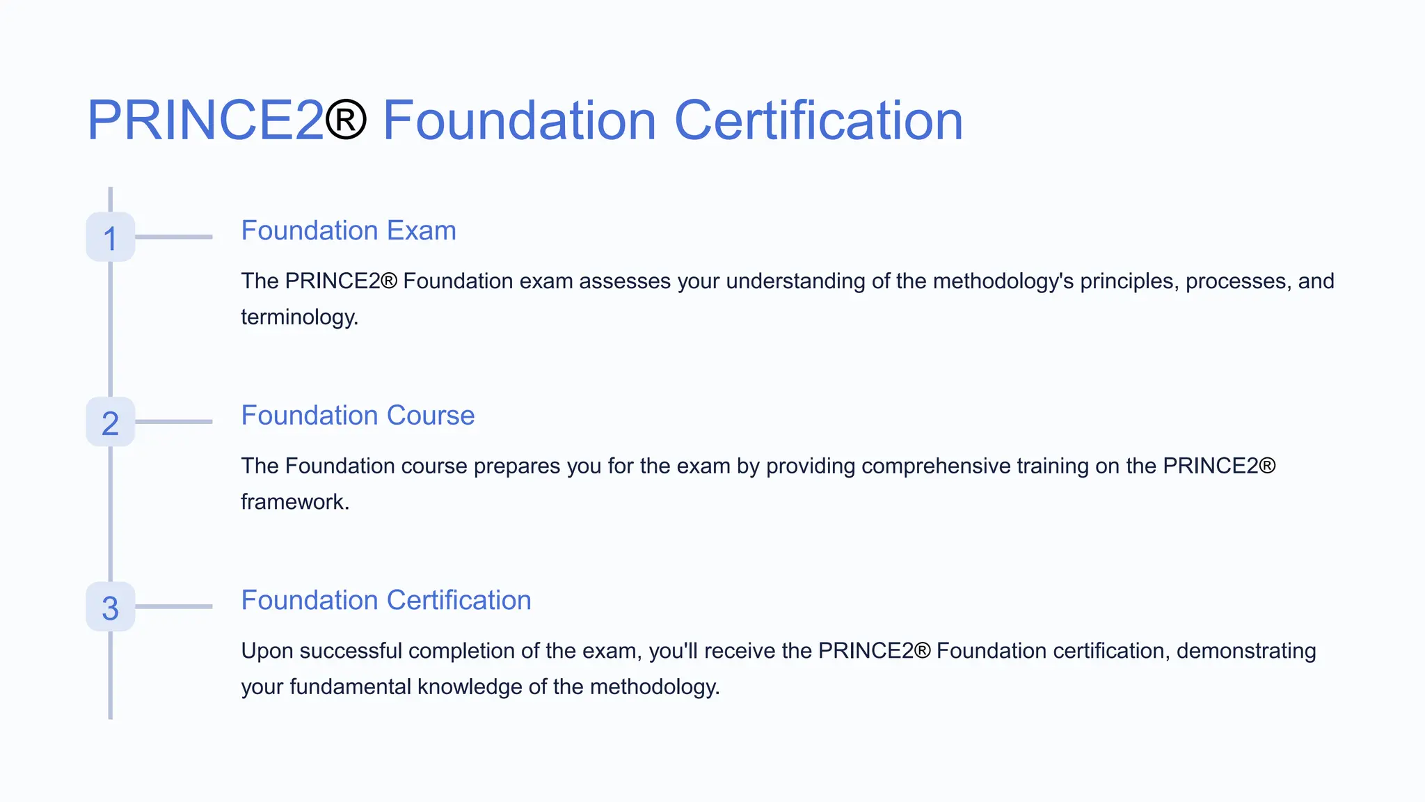 Become a PRINCE2® Pro Comprehensive Foundation & Practitioner Training.pptx
