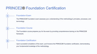 Become a PRINCE2® Pro Comprehensive Foundation & Practitioner Training.pptx