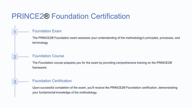 Become a PRINCE2® Pro Comprehensive Foundation & Practitioner Training.pptx