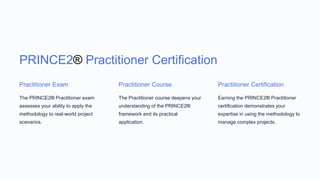 Become a PRINCE2® Pro Comprehensive Foundation & Practitioner Training.pptx