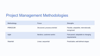 Become a PRINCE2® Pro Comprehensive Foundation & Practitioner Training.pptx