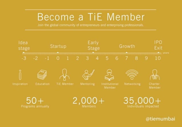 Why should you become a TiE member? | PPT Why should you become a TiE member? | PPT