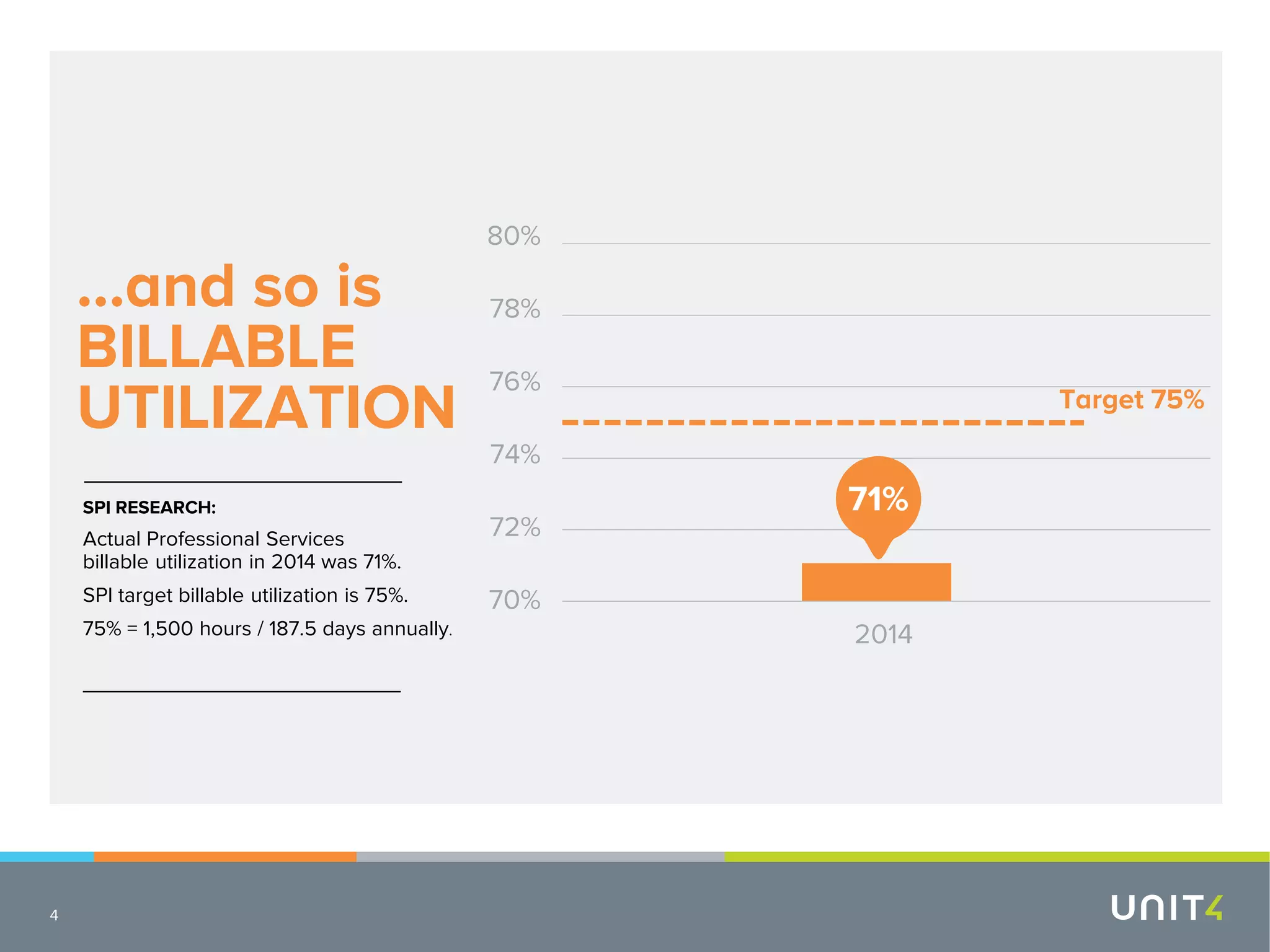 Become a Utilization Hero | PDF | Business | Business and Finance