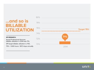 Become a Utilization Hero | PDF | Business | Business and Finance