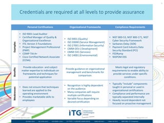 Become competitive for gwac and idiq opportunities through ...