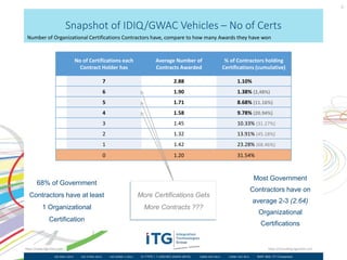 Become competitive for gwac and idiq opportunities through ...