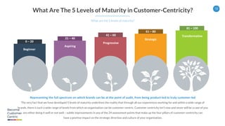 The Customer-Centricity Maturity Audit by Become Customer-Centric | PPT ...