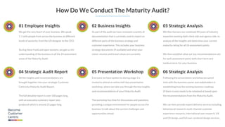 The Customer-Centricity Maturity Audit by Become Customer-Centric | PPT ...