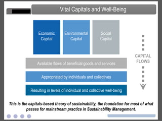 ASSE - The Sustainability Professional, Taking EHS To The Next Level | PPT