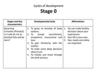 Becoming cycles of developement | PPT