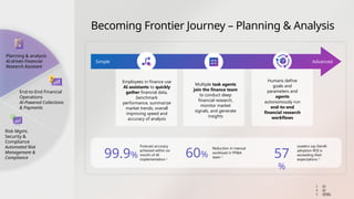 Becoming Frontier for Dynamics 365 Finance PPT | PPTX