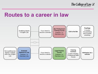 Becoming a Barrister | PPT