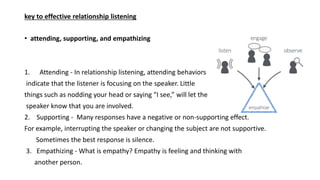 Becoming a better listener | PPT