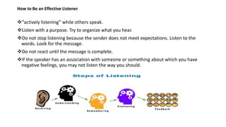 Becoming a better listener | PPT