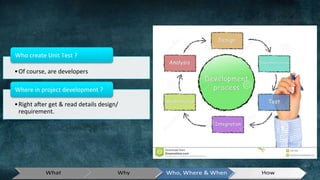 Becoming a better programmer - unit testing | PPT