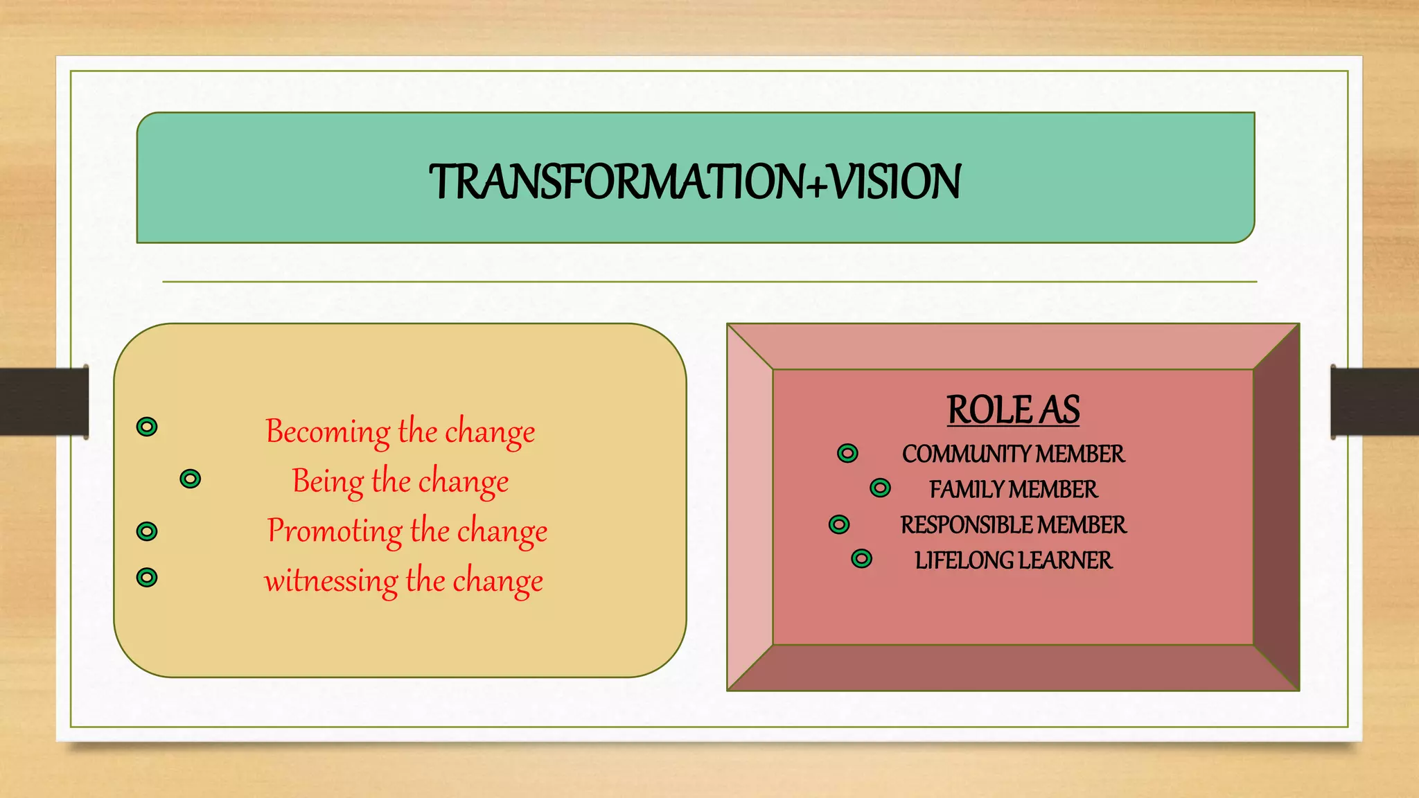 Becoming a changemaker | PPTX