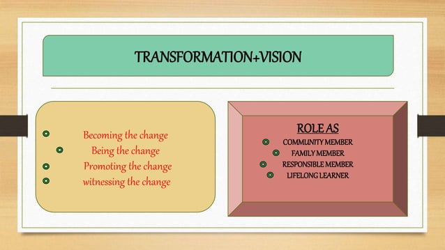 Becoming a changemaker | PPTX | Science