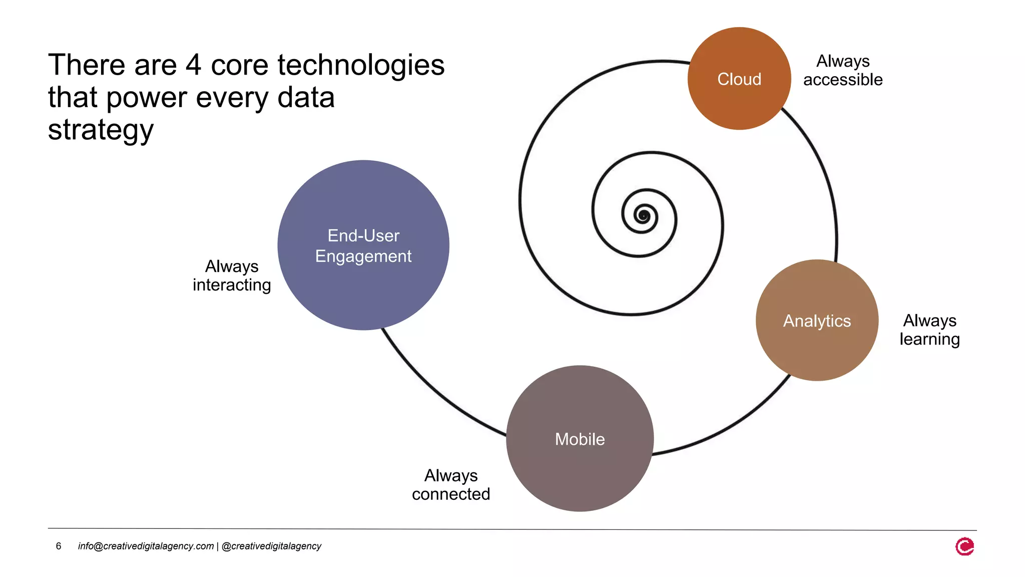 Becoming a data centric organization | PPTX