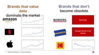 Becoming a data centric organization | PPTX
