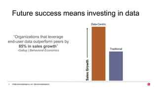 Becoming a data centric organization | PPT
