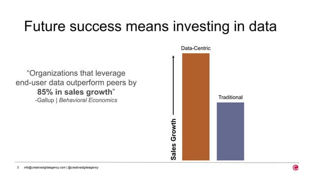 Becoming a data centric organization | PPT
