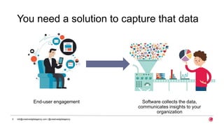 Becoming a data centric organization | PPT