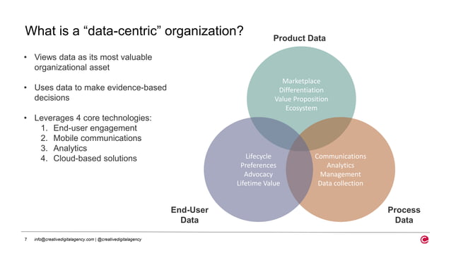 Becoming a data centric organization | PPT