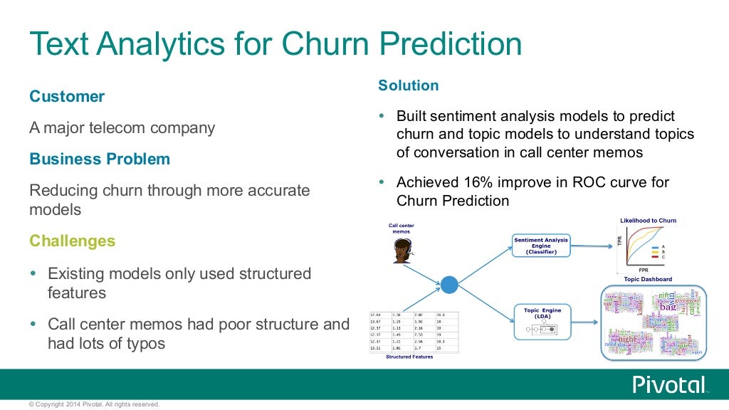 Becoming a data driven organization