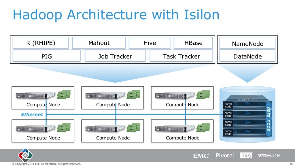 Becoming a data driven organization