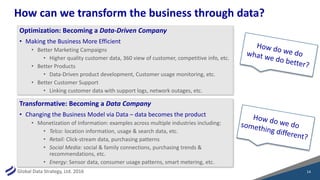 Becoming a Data-Driven Organization - Aligning Business & Data Strategy ...