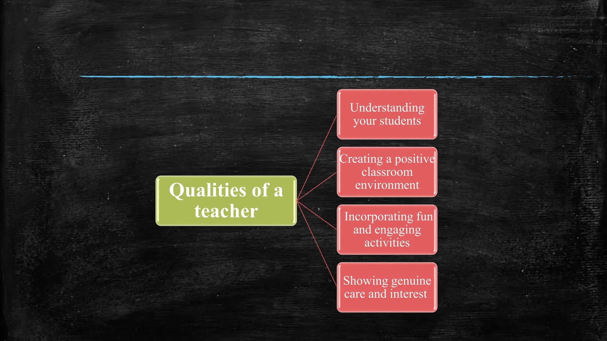 CBSE NCERT EDUCATION TEACHERSBecoming a favourite teacher.pptx