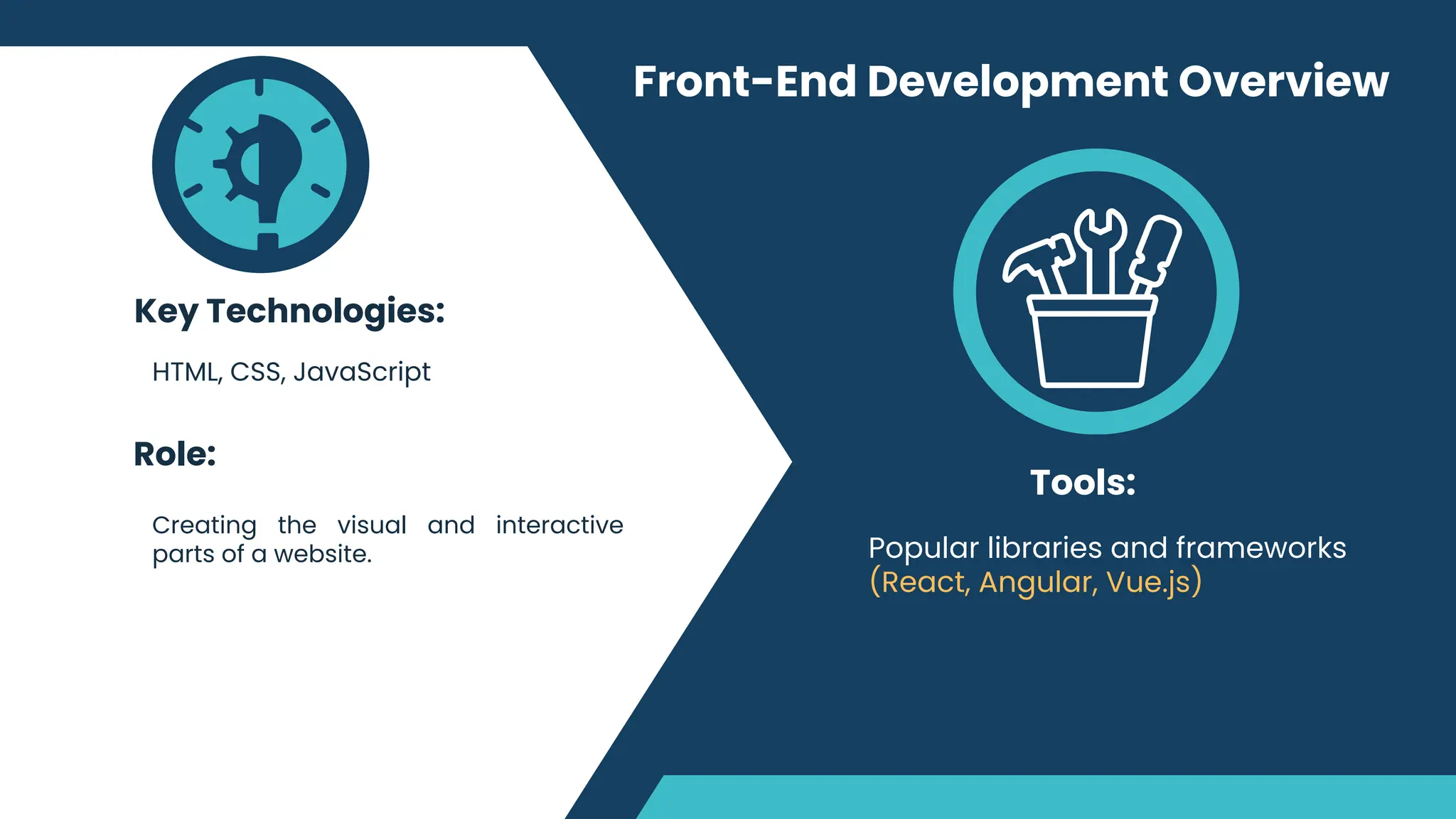 Becoming a Full Stack Developer Bridging Front-End and Back-End Development.pdf