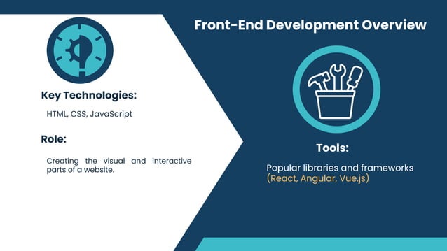 Becoming a Full Stack Developer Bridging Front-End and Back-End Development.pdf