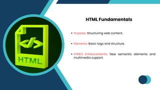 Becoming a Full Stack Developer Bridging Front-End and Back-End ...