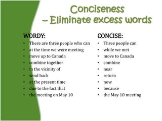 Becoming a Good Writer | PPTX