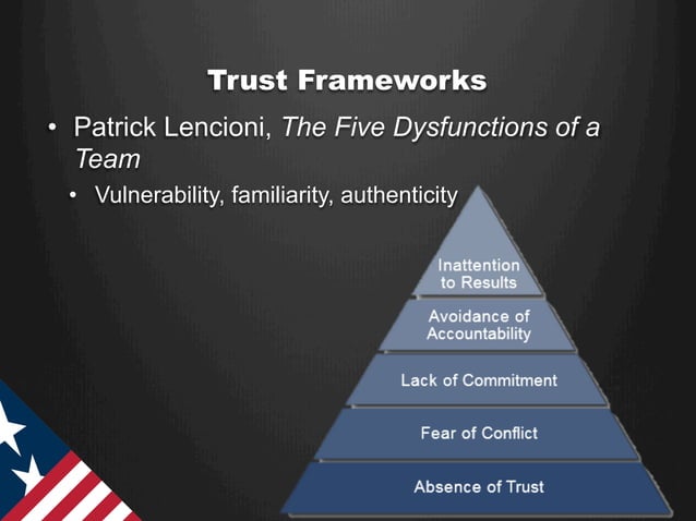 Becoming a great leader: Inspiring and building trust | PDF