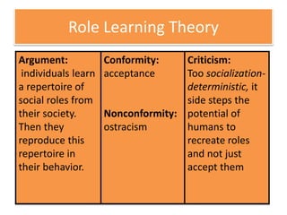 Becoming a member of society | PPTX