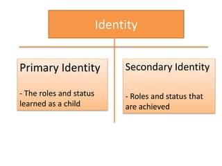 Becoming a member of society | PPTX