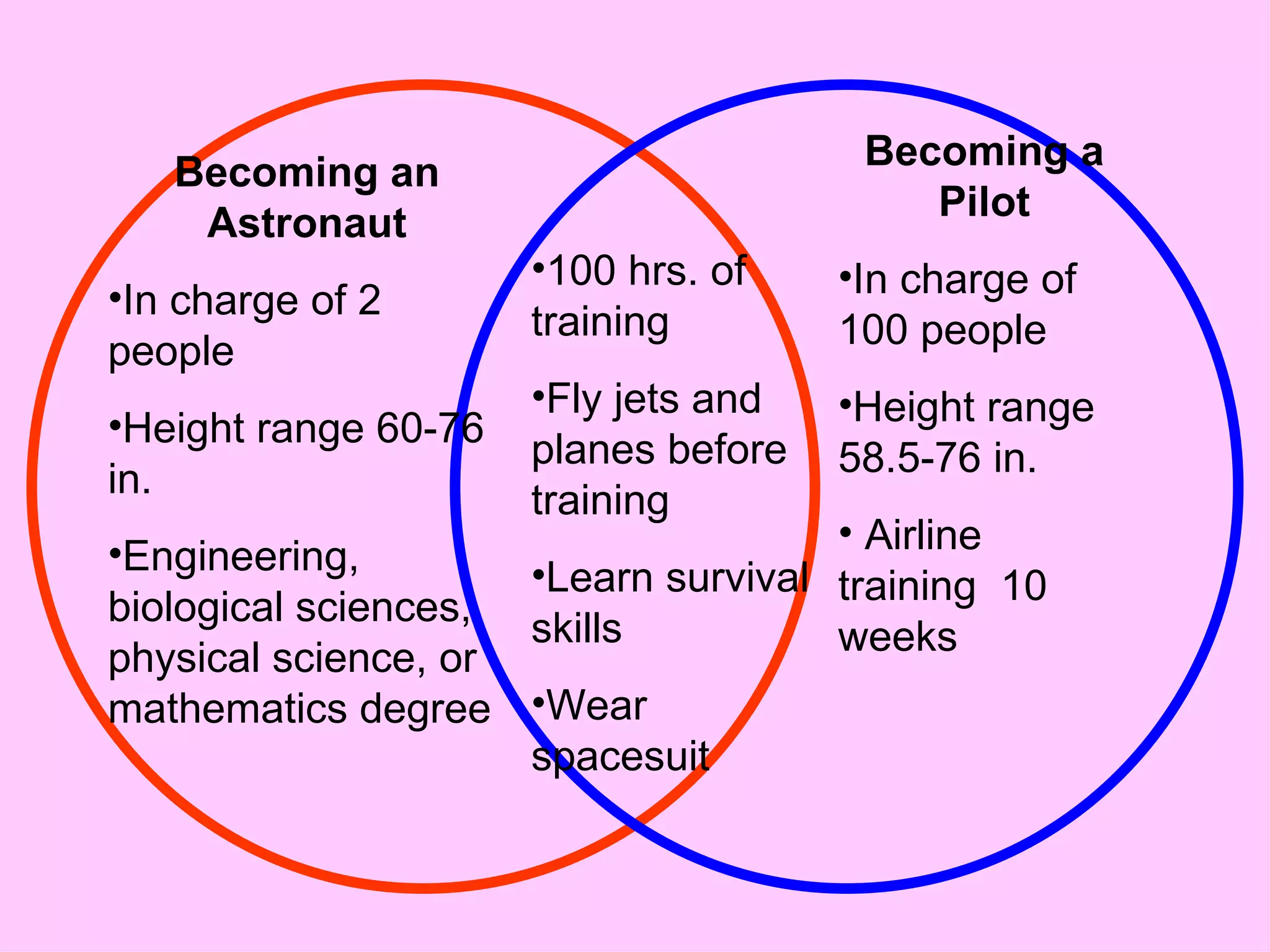 Becoming an astronaut | PPT