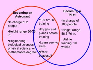 Becoming an astronaut | PPT