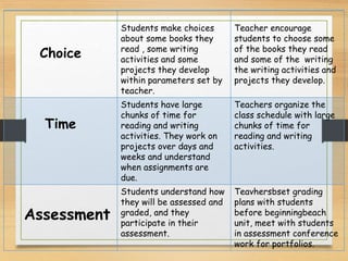 Becoming an effective teacher of reading | PPTX