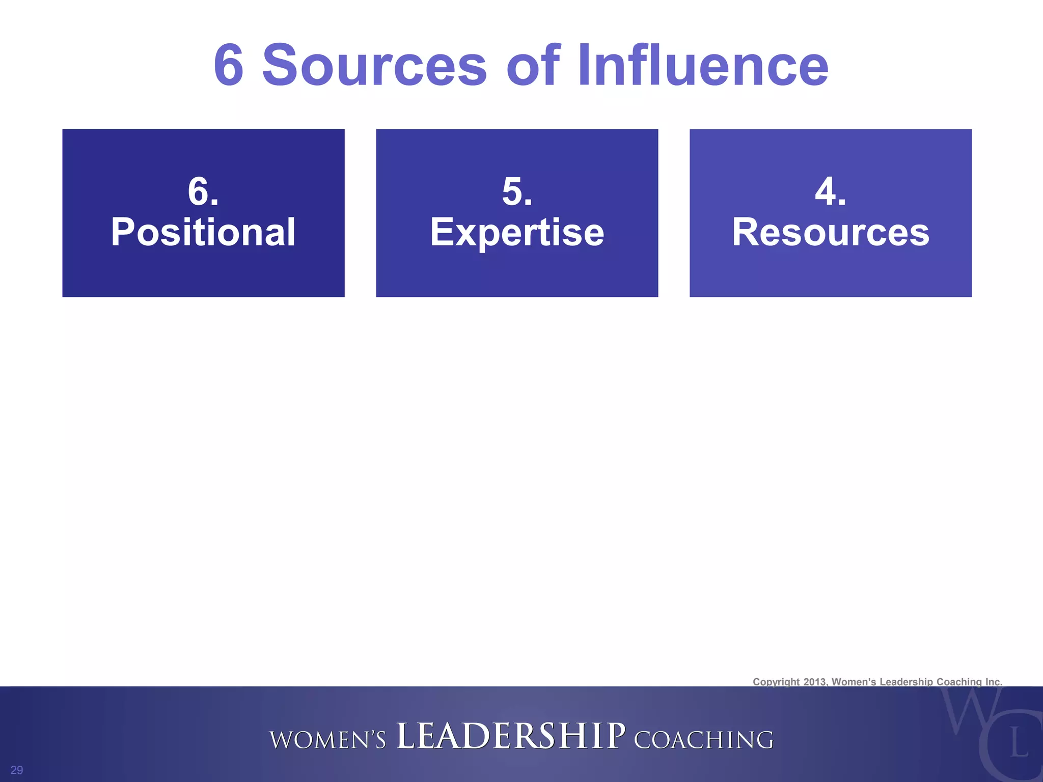 Becoming a Person of Influence | PPTX