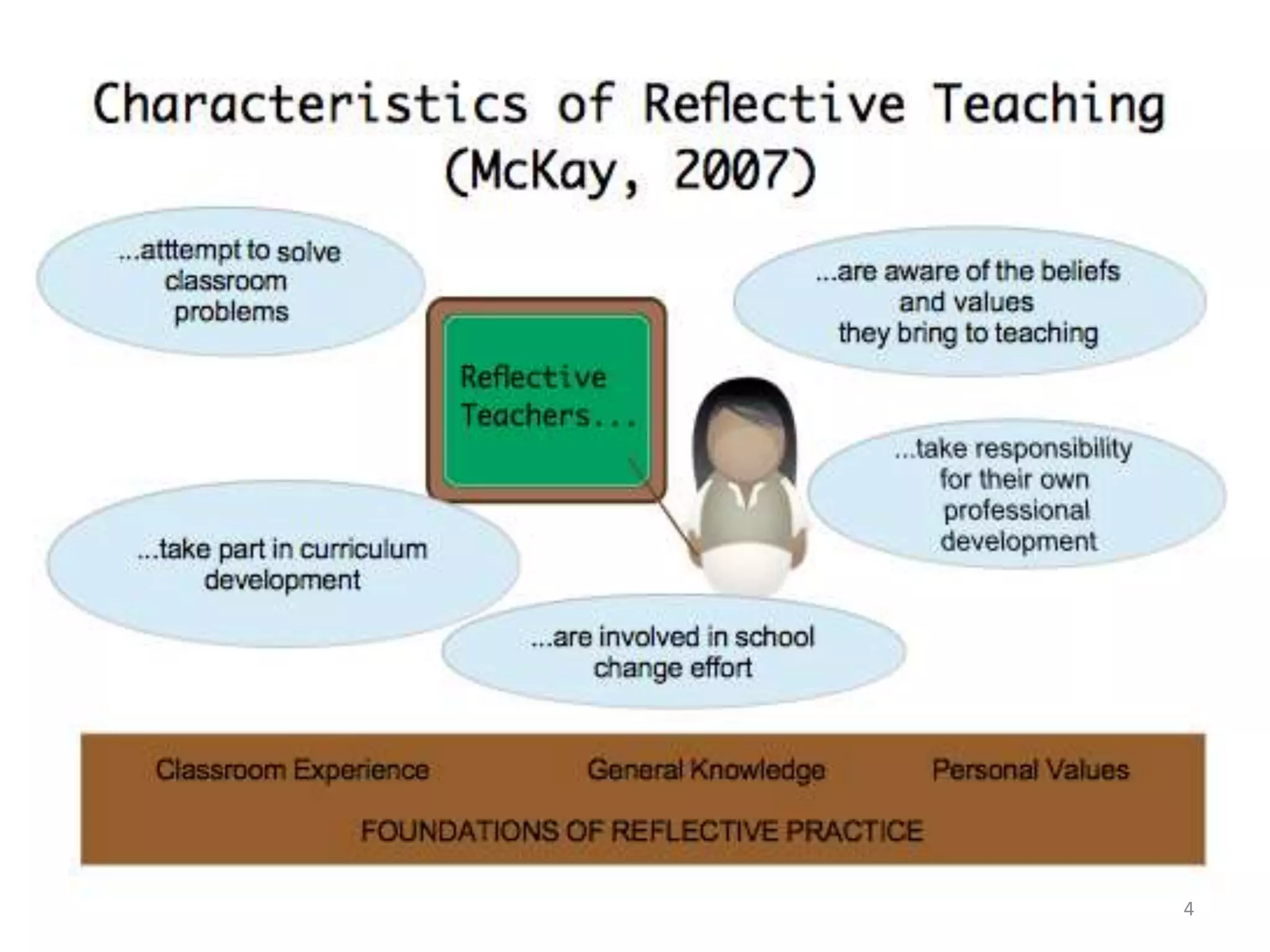 Becoming a Reflective Teacher & Characteristics of Reflective Teacher By Dr.Pachaiyappan | PDF