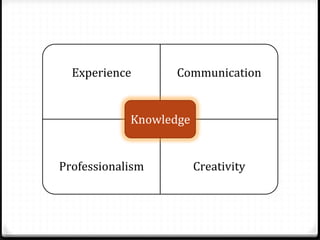 The WHWHW Framework Level
