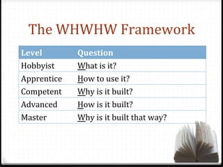 The WHWHW Framework Level