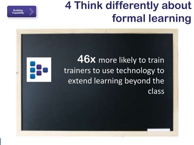 Towards Maturity’s 7 secrets of top performing L&D teams | PPT | Free ...